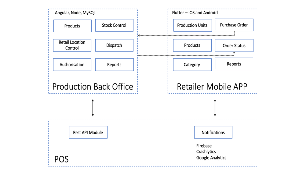 Case Study Sub - OneGreenDiary